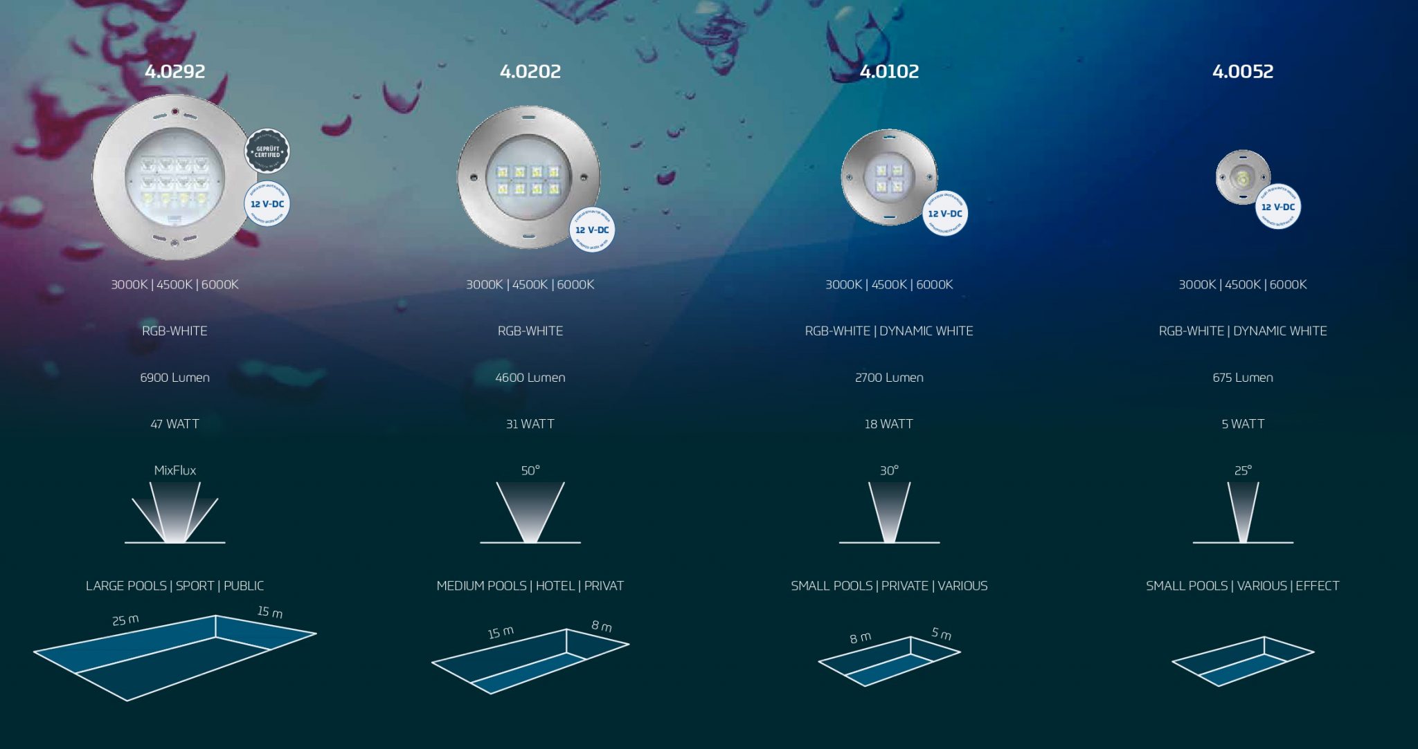 Planning underwater lighting for swimming pools
